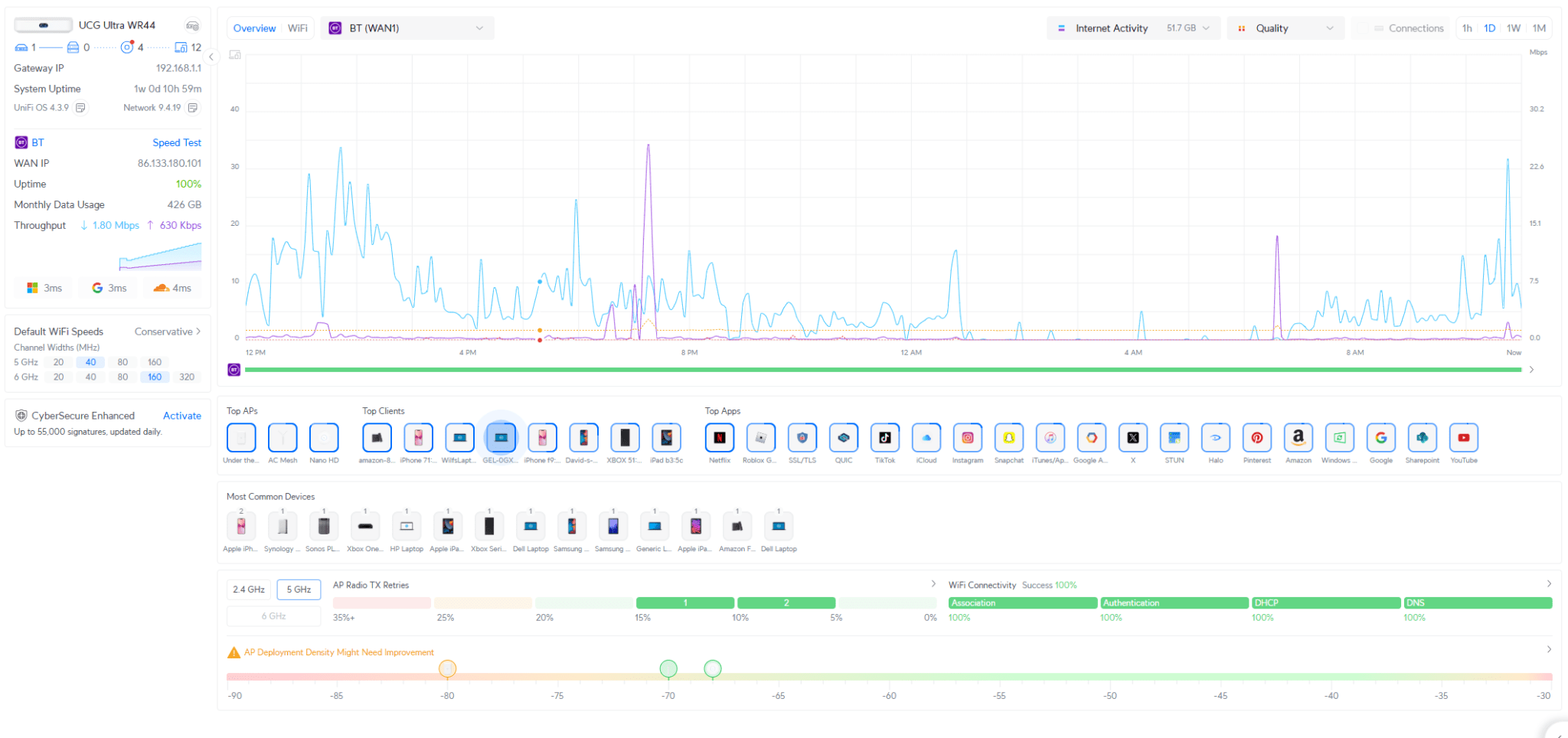 Ubiquiti Cloud Gateway Ultra (UCG-Ultra) Early Review for New UniFi ...